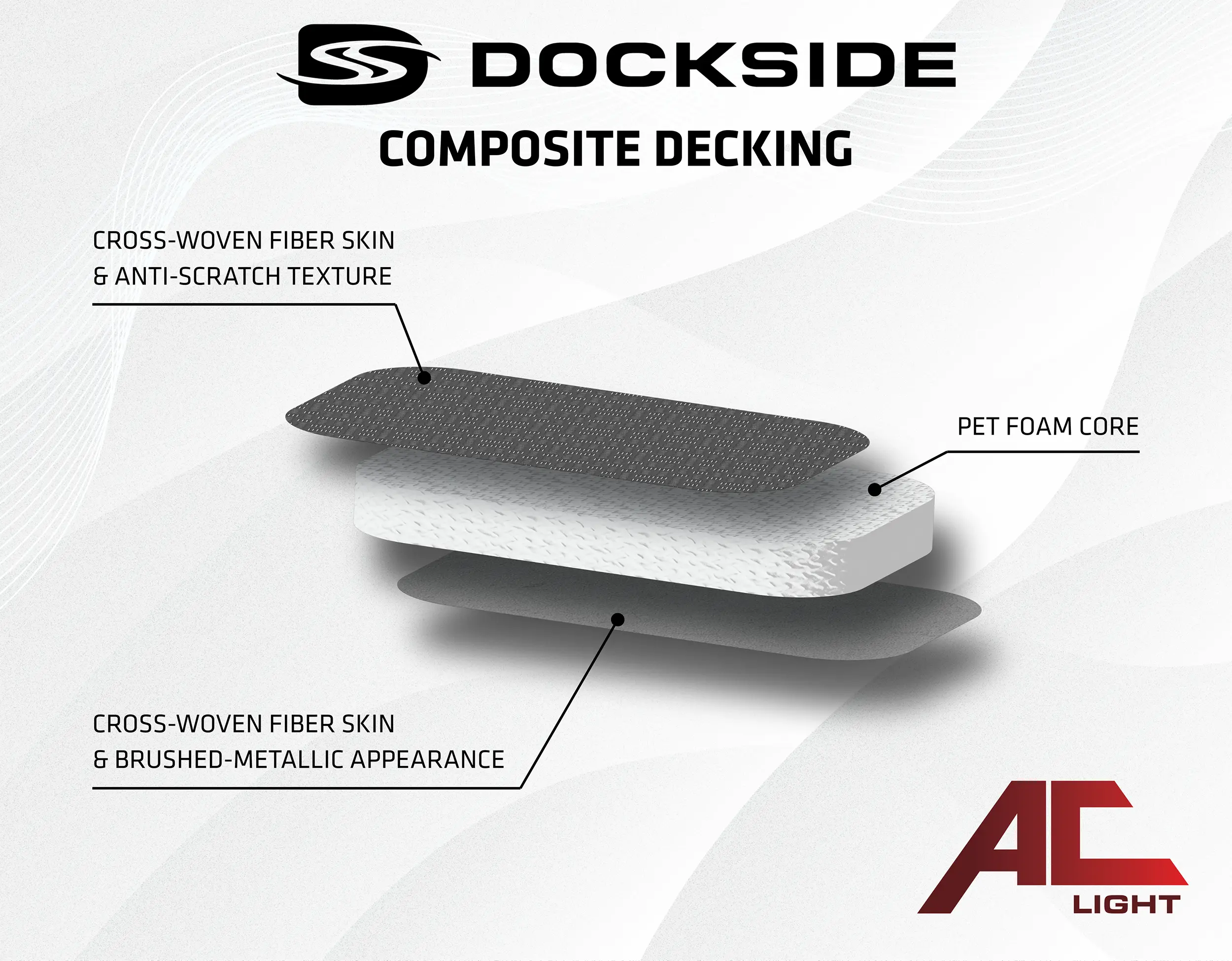 Why Dockside - Dockside Pontoon